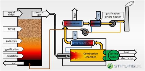 combined heat and power systems cleantech solutions