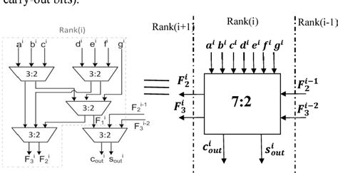 figure 1 from sha 2 hardware core for virtex 5 fpga semantic scholar