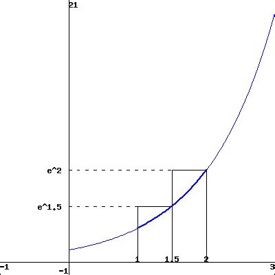 AC Riemann Sums