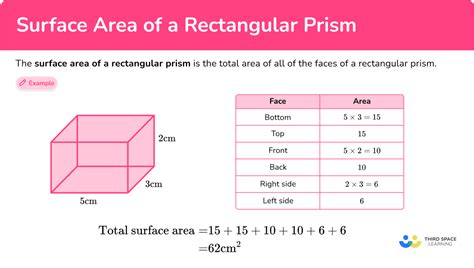 Surface Area Of A Rectangular Prism Math Guide Worksheets Library