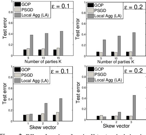 [pdf] a differentially private stochastic gradient descent algorithm for multiparty