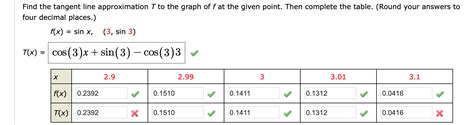 solved find the tangent line approximation t to the graph of