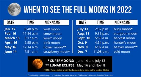 La pleine lune géante de juillet sera la lune la plus grande et la plus