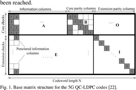 figure 1 from high performance and low complexity decoding algorithms for 5g low density parity