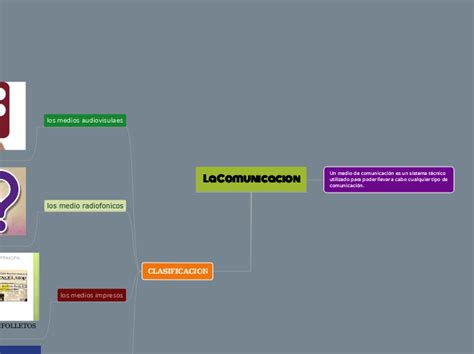 La Comunicacion Mind Map