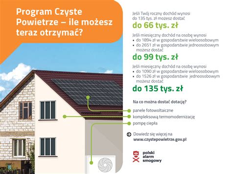 Jakie Zmiany W Programie Czyste Powietrze 2024 Od 22 Kwietnia Dotacje
