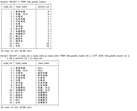 mysql 多分类字段设计 mysql基础入门学习【9】无限级分类表设计 csdn博客
