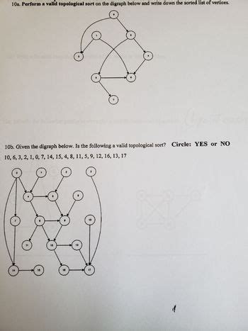 Answered 10a Perform A Valid Topological Sort On The Digraph Below