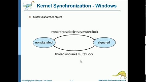 OPERATING SYSTEMS 7 Synchronization Examples YouTube