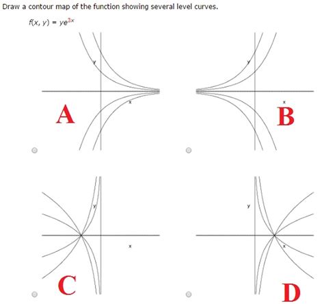Solved Draw A Contour Map Of The Function Showing Several Chegg