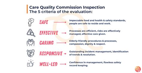 Health And Safety In Care Homes 6 Tips To Improve Navitas Safety Guide