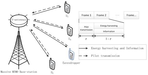 electronics free full text secure energy efficient resource allocation algorithm of massive