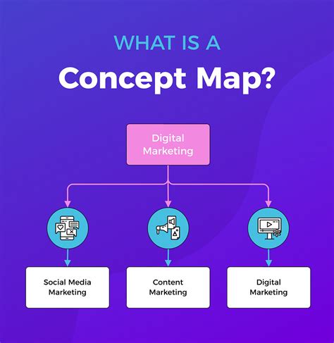 What Is A Concept Map Digital Marketing Social Media Marketing And