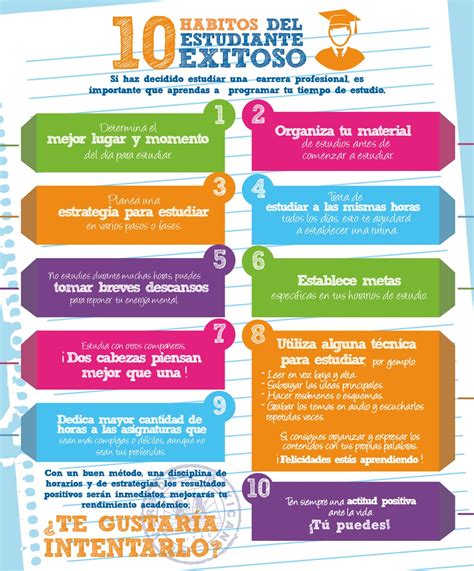 10 Hábitos de un Estudiante Eficaz Infografía Gesvin Romero