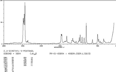 Dimethyl Pentanol Raman Spectrum