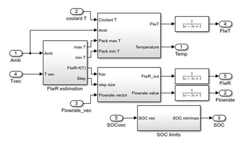 Battery Thermal Management System Matlab Simulink