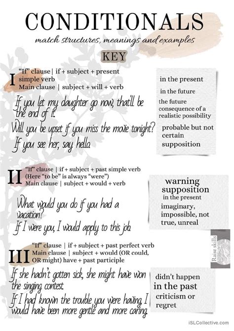 Conditionals First Second And Thir English Esl Worksheets Pdf Doc