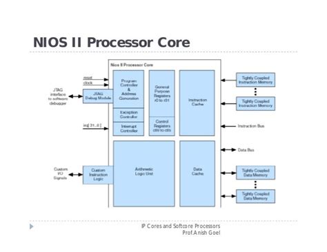nios2 and ip core