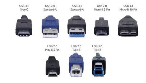 Tipos De Conectores Usb Y Diferencias Gu A Hardware
