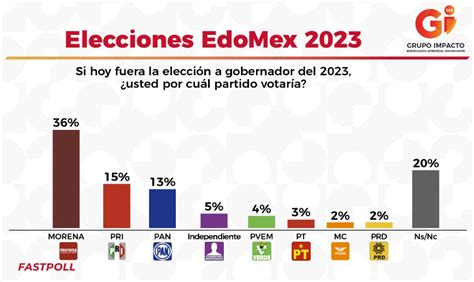 ENCUESTA Elecciones Estado de México 2023 Mujer es Más