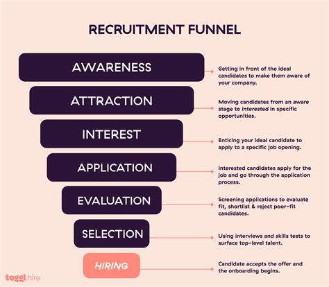 Structured Interview Vs Unstructured Interview Explained Simply
