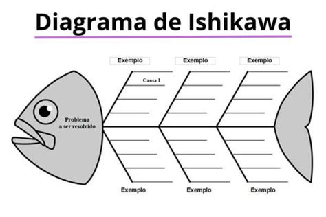 Diagrama De Ishikawa Veja Para Que Serve E Como Usar Mundo Do