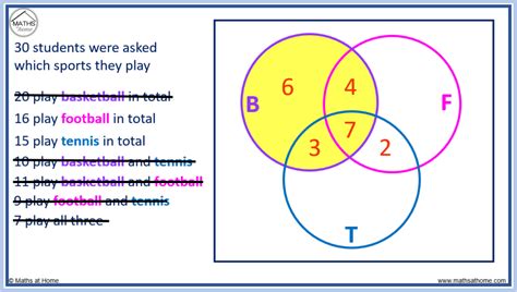 Problem Solving Venn Diagrams Circles