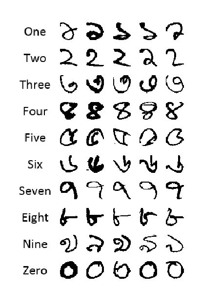 figure 4 from handwritten bangla numeral recognition using local binary pattern semantic scholar