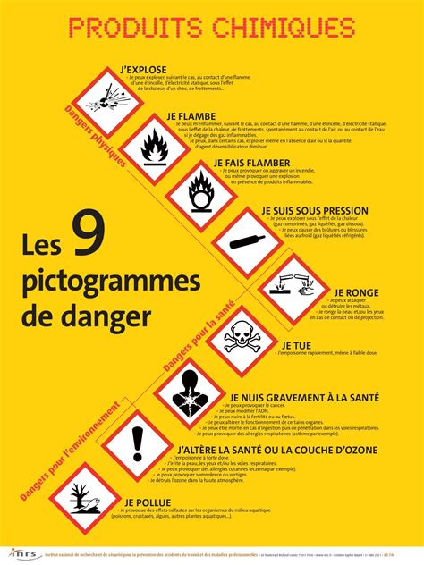 Comprendre les pictogrammes de danger et leur dangerosité CODIS