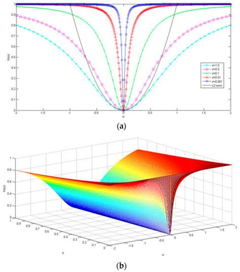 sensors free full text gradient projection with approximate l0 norm minimization for sparse