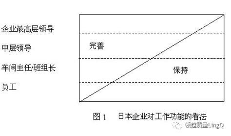 KAIZEN持续改善和现场改善了解一下标杆精益 kaizen 日本 培训