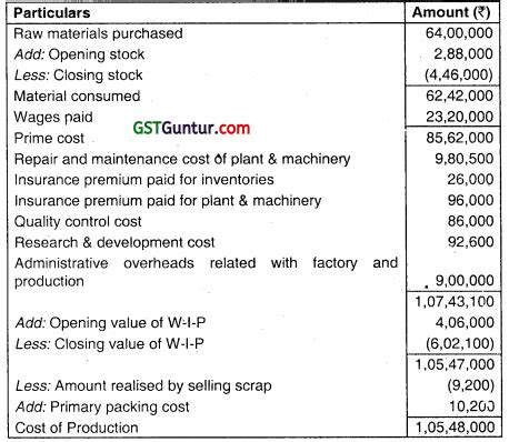 Cost Sheet Ca Inter Costing Question Bank Gst Guntur