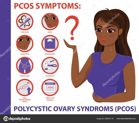 PCOS Symptoms Infographic Women Health Vector Image By Anana Go