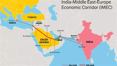 India Middle East Europe Corridor IMEC Overview UPSC