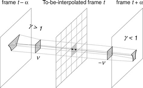bi‐directional deformable block‐based motion estimation for frame rate‐up conversion of 360