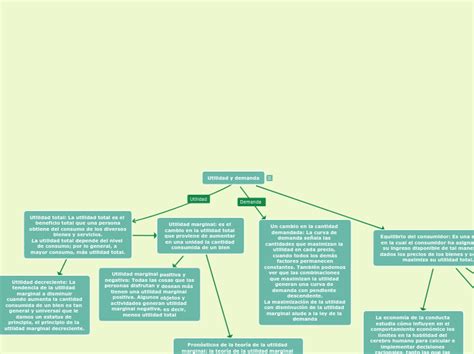 INEXISTENCIA Y NULIDAD DEL ACTO JURÍDICO Mindomo Mind Map