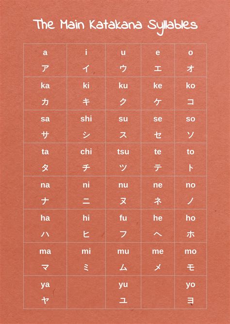Katakana Table Chart Illustrator Pdf Template Net The Best Porn Website