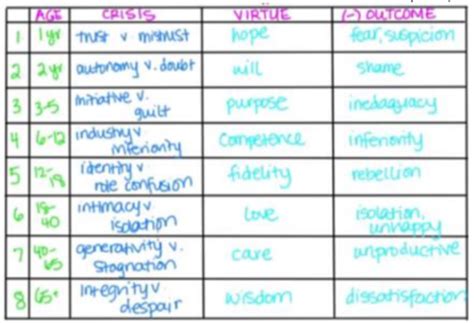 MCAT PSYCH SOC Social Behavior Self Groups Prejudice And