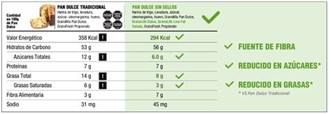Cómo evitar sellos de advertencia en los alimentos Granotec