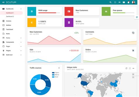 17 Best VueJS Admin Templates For Web Applications 2020 Avasta