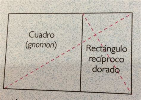Axis Powers Proporci N Urea En La Arquitectura Moderna 1512 The Best