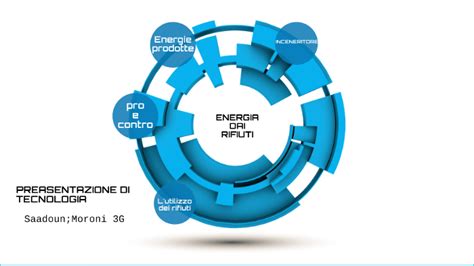 Energia Dai Rifiuti By LaMoro Tuber On Prezi