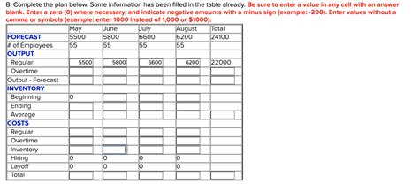 Solved A Planner Has Been Asked To Create A Level Workforce Chegg