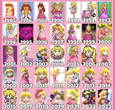 Princess Peach Evolution In Super Princess Peach Mario And