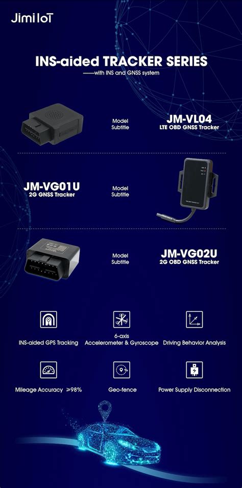 Announce The Launch Of Jimi IoT INS Aided GPS Tracker Series Jimi IoT