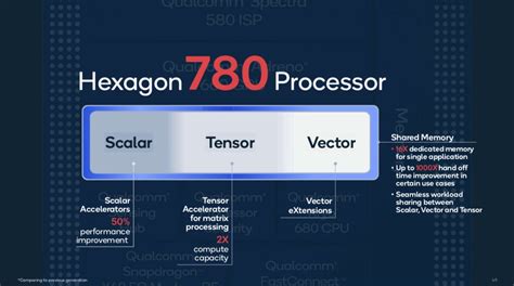 El Qualcomm Snapdragon 888 En Detalle Todas Las Novedades Componentes