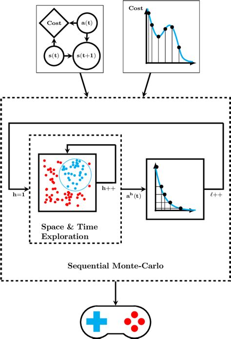 figure 1 from adaptive optimization framework for control of multi agent systems semantic scholar