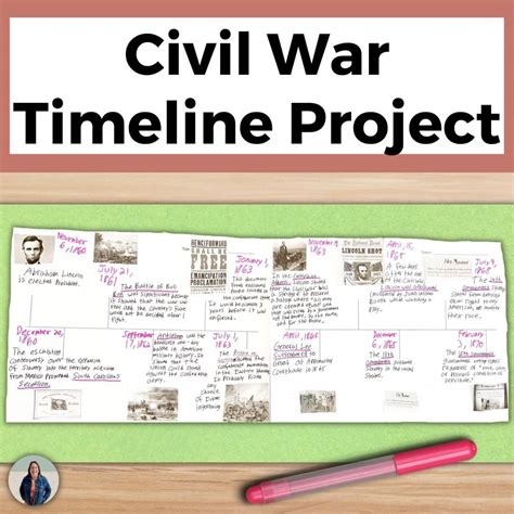 American Civil War Timeline Project For Us History Civil War Battles