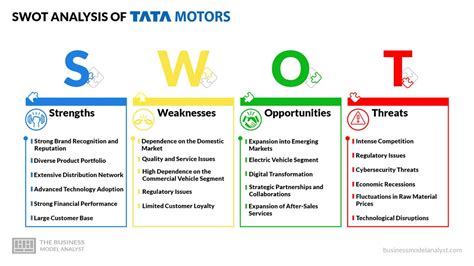 Tata Motors SWOT Analysis 2024