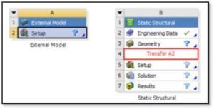 Post Processing Apdl Models In Mechanical Ansys Workbench
